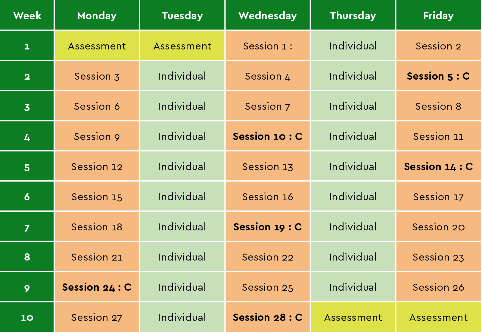Step-by-step guide to starting your NELI delivery | Nuffield Early ...